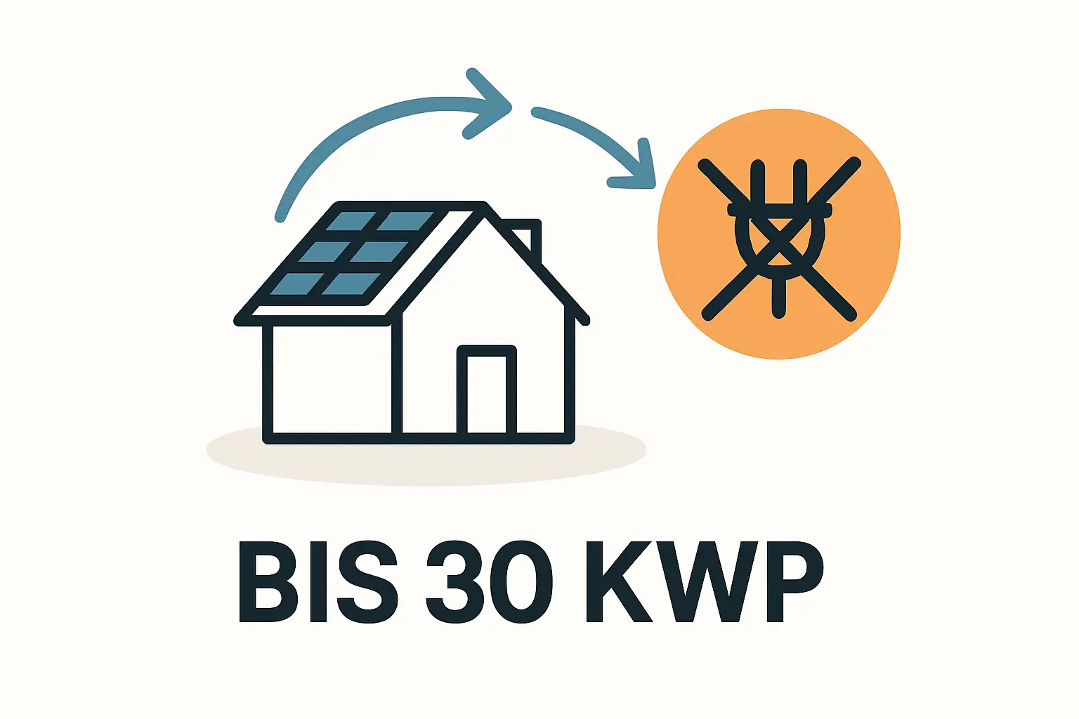 EEG-Umlage Eigenverbrauch: Das gilt für Anlagen bis 30 kWp