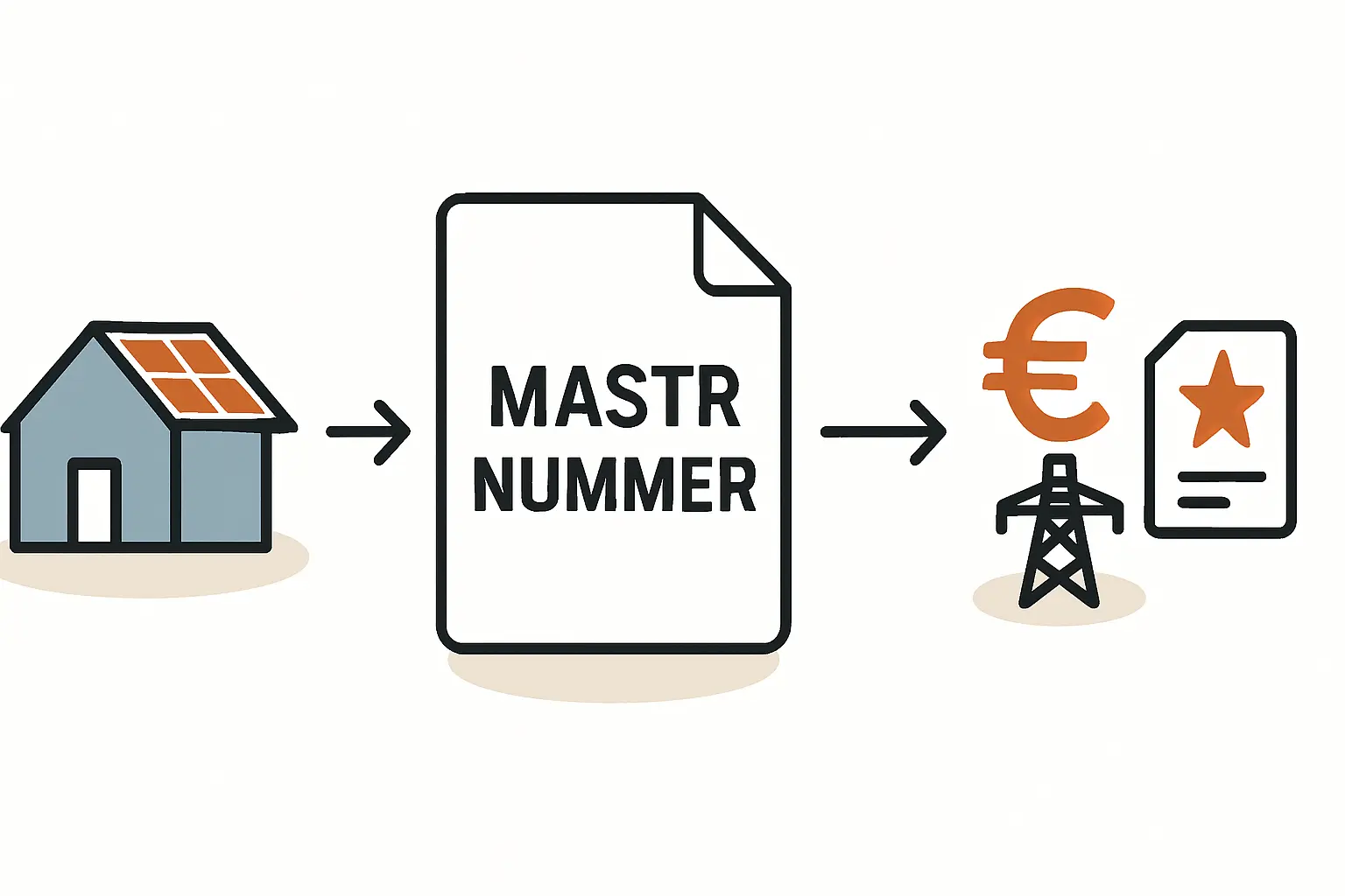 MaStR-Nummer für PV-Anlage: So finden & nutzen Sie sie