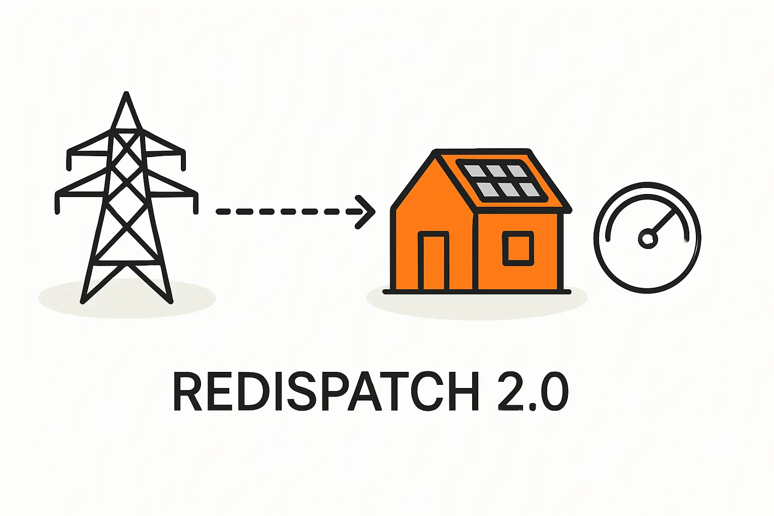 Redispatch 2.0 für PV-Anlagen: Was Betreiber wissen müssen